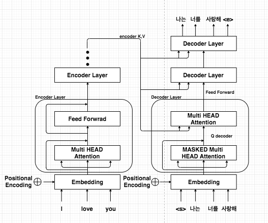 Transformer를 이용해 대량의 게임 데이터를 임베딩 해보자